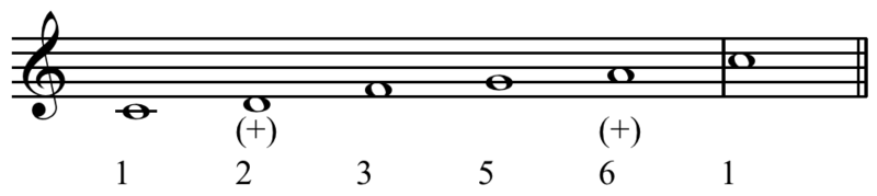 Gamelan — Kaitlin Bove Music
