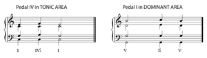 Triads in Second Inversion — Kaitlin Bove Music