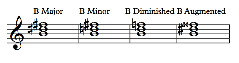 Triads & Tonic/Dominant Areas — Kaitlin Bove Music