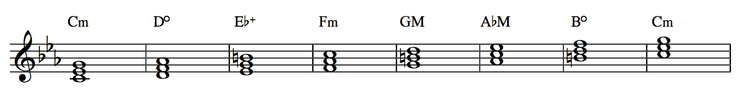 Harmonizing Scales & Roman Numeral Analysis — Kaitlin Bove Music