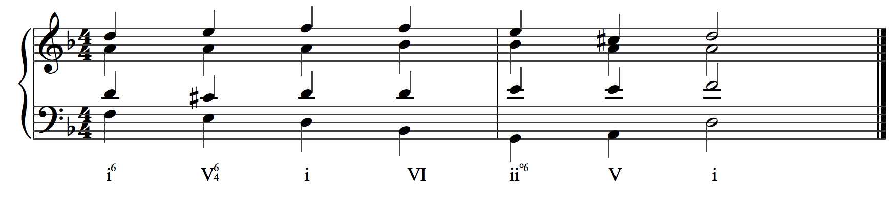 Harmonizing Scales & Roman Numeral Analysis — Kaitlin Bove Music