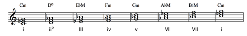 Harmonizing Scales & Roman Numeral Analysis — Kaitlin Bove Music