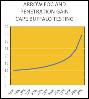 FAQ — Ashby Bowhunting Foundation