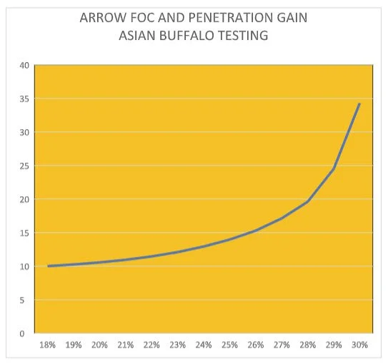 FAQ — Ashby Bowhunting Foundation