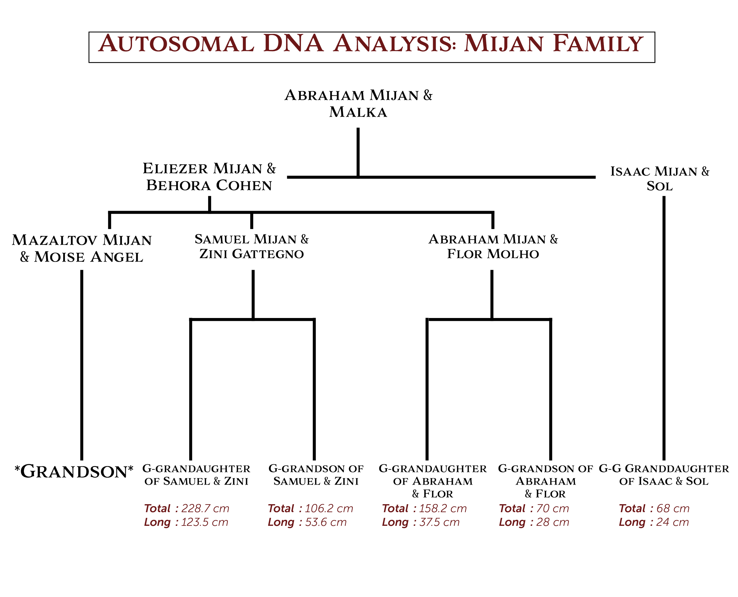Jewish Genealogy in Greece: Reconstructing the Mijan Family — Hollander ...