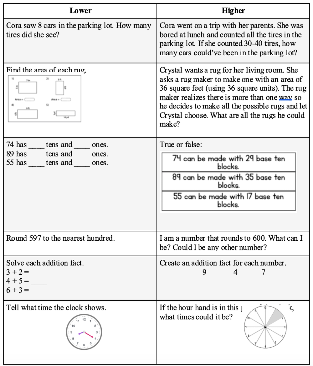 Enhancing Math Thinking Skills: Transforming Traditional Activities for ...