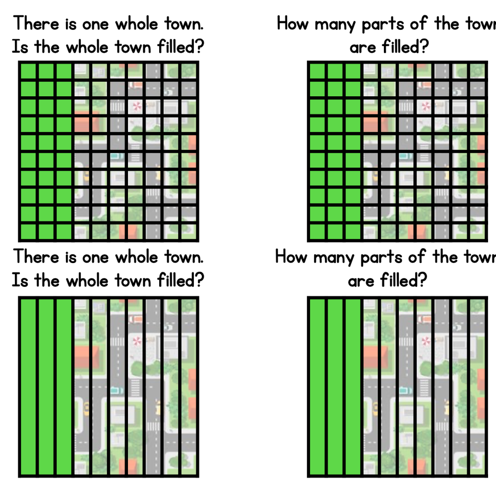 Unlocking the World of Fractional and Decimal Thinking: Strategies for ...