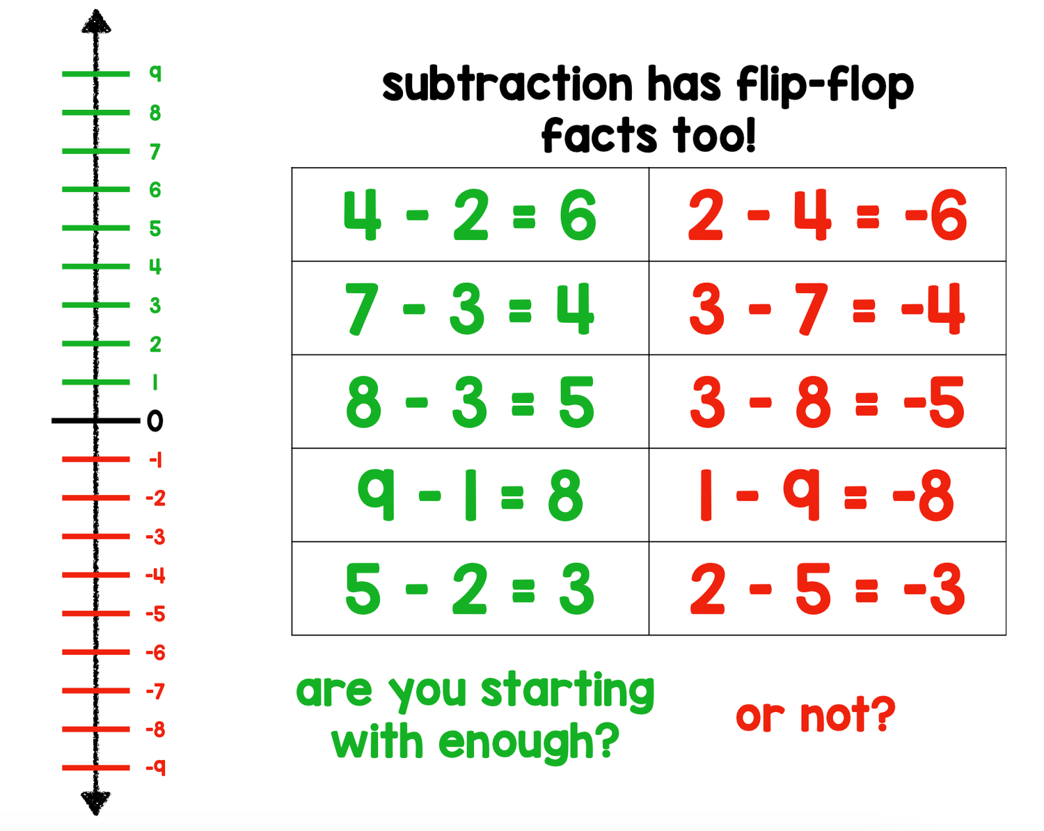 Effective Strategies for Double Digit Subtraction: Maintaining Place ...