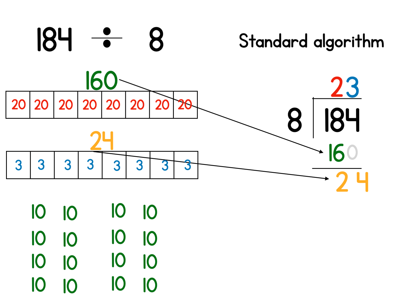 Mastering Long Division: Strategies to Build Understanding & Number ...