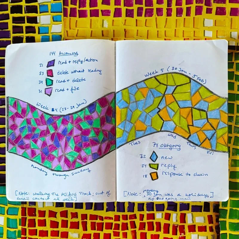 The Email Trail — Helen Sword