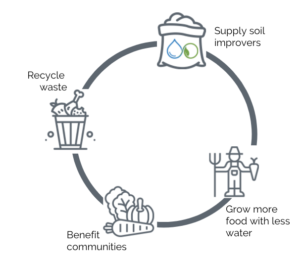 Edama Organic Solutions