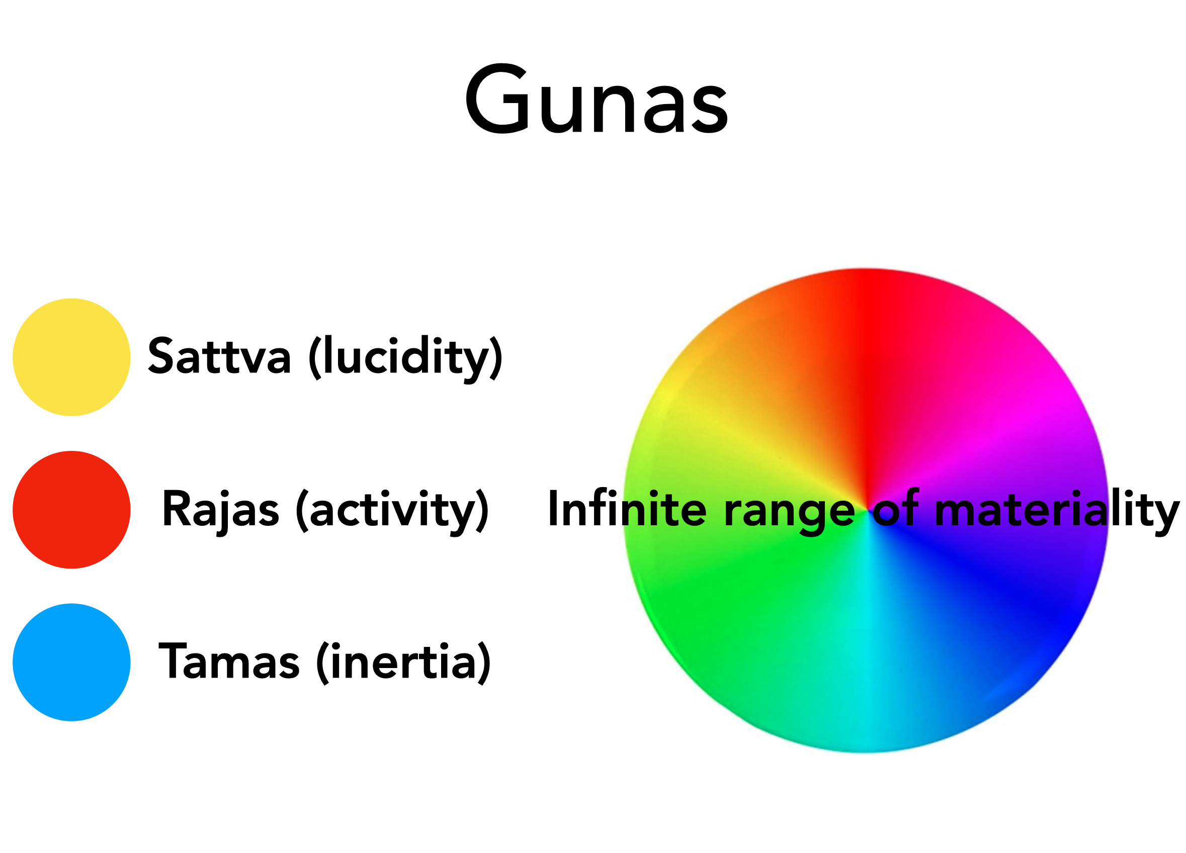 Understanding Patanjali's Yoga Sutras — Central Yoga School