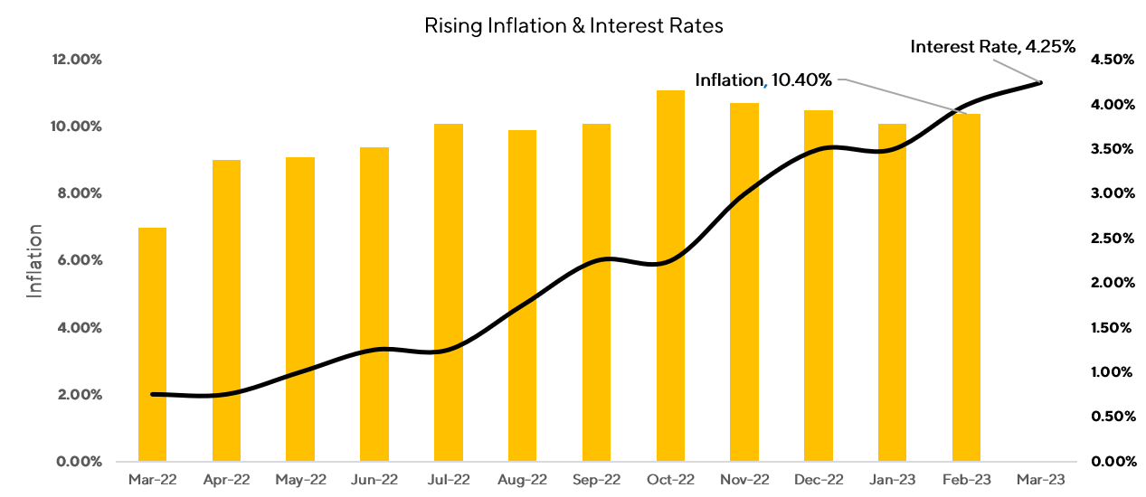 Inflation Rates and the Pay Rise Conundrum — FACT3
