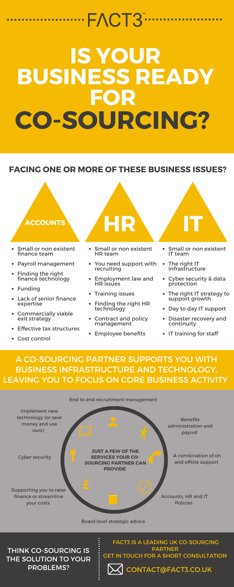 [INFOGRAPHIC] Is your business ready for co-sourcing? — FACT3