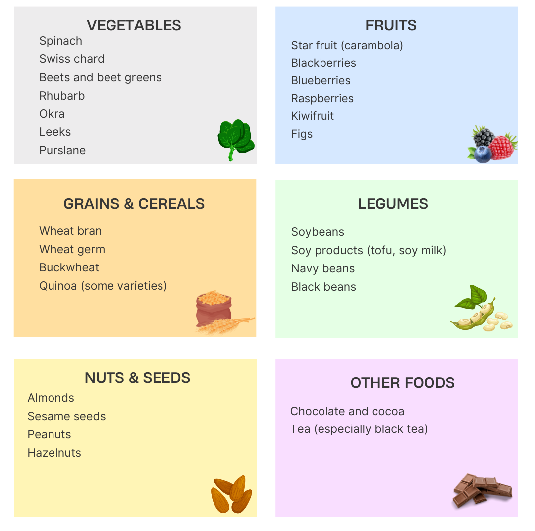 YOUR FRIENDLY NEIGHBORHOOD OXALATES — Center for Plant-Based Living