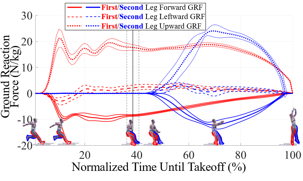 Sports & Orthopaedics — Musculoskeletal Control and Dynamics Lab