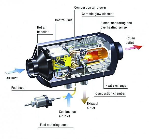Vehicle Heating Services In Bristol, Swindon, Exeter — Halls Electrical