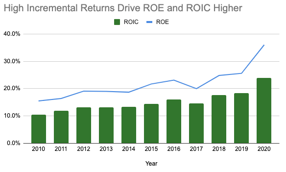 Dollar General: Relentless Growth — Eagle Point Capital