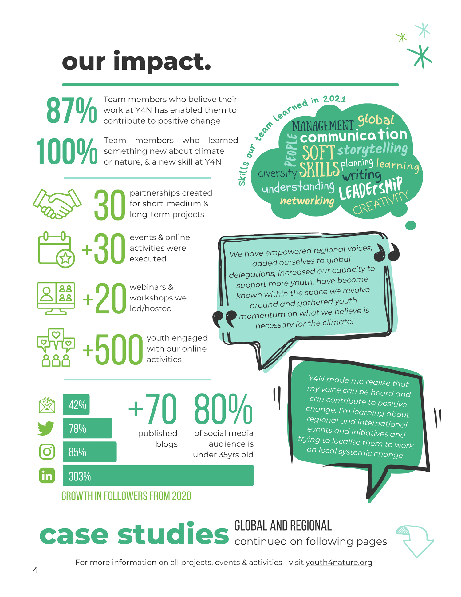 Youth4Nature 2021 Impact Report — Youth4Nature