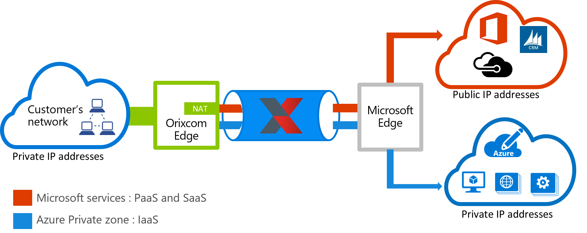 Microsoft Azure ExpressRoute — Orixcom Microsoft Azure ExpressRoute — Orixcom