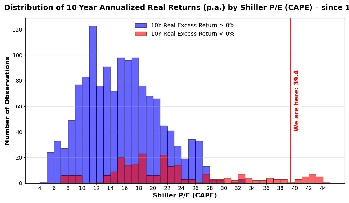 Temper expectations amid elevated valuations — Capital Market ...