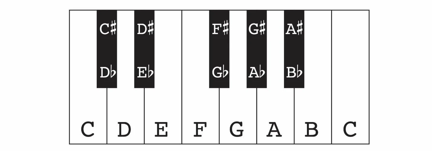 Piano Keyboard Layout
