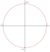 Drawing Shapes Using HTML5 Canvas - Part 3: Drawing Circles — CODING ...