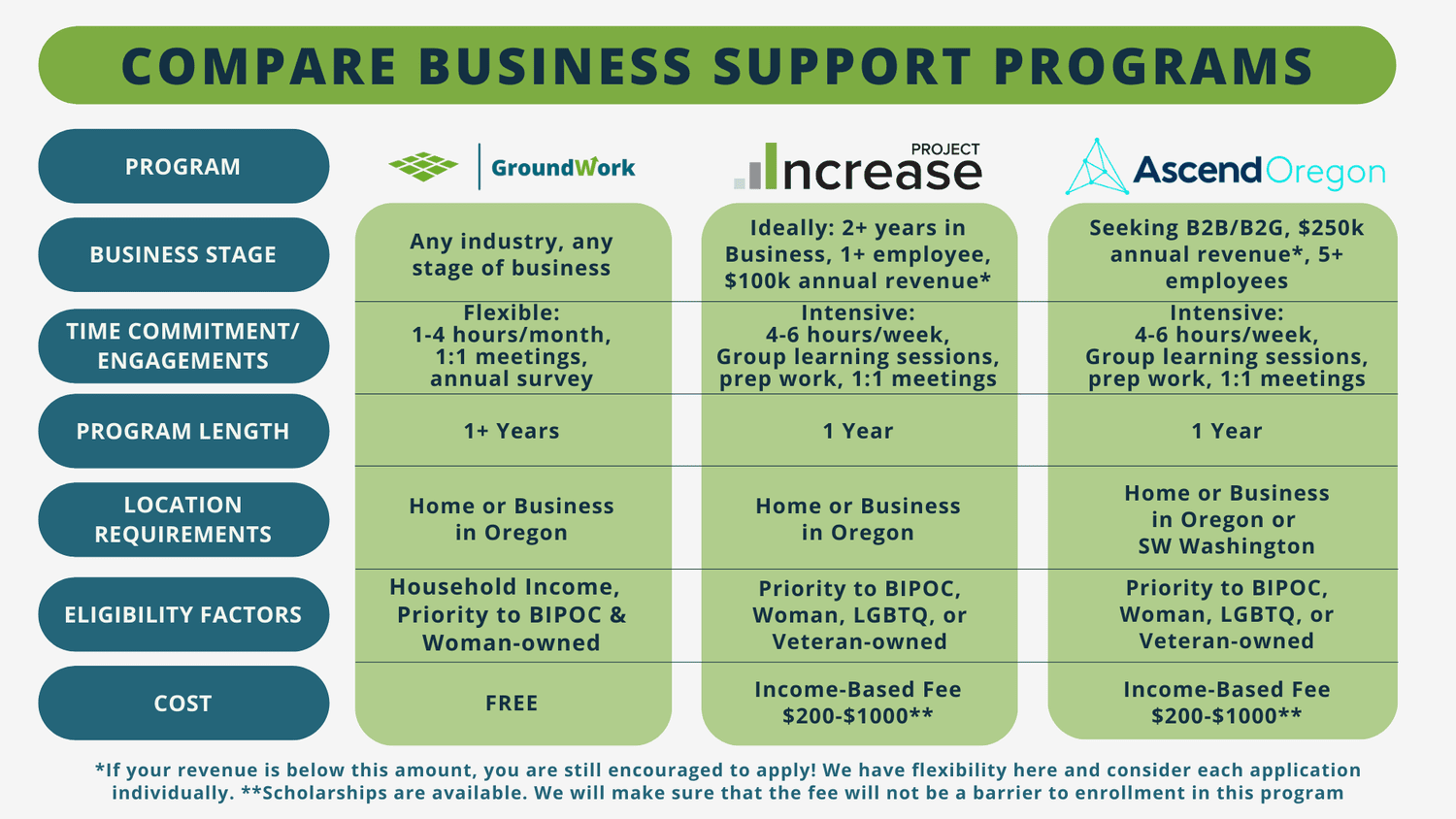 Programs — Livelihood NW