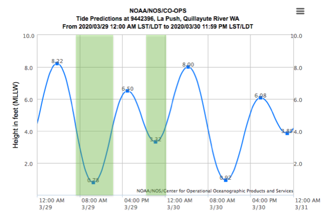 How to Plan the South Coast Wilderness Trail — Moore Misadventures