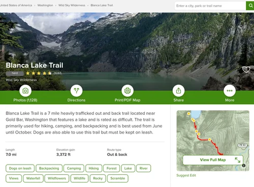Hiking 101: Basics of Mileage, Elevation Gain and Routes — Moore ...