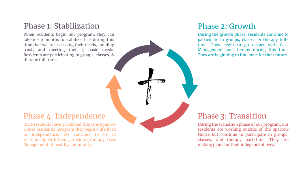 Program — Redeemed Ministries