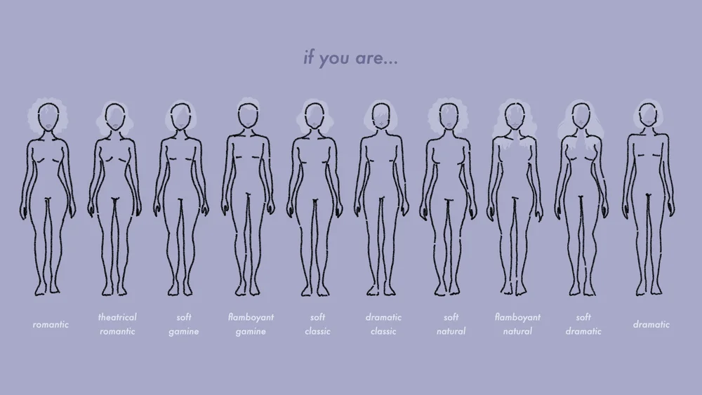 FINALLY Get Your Kibbe Body Type! — alyssa rudman