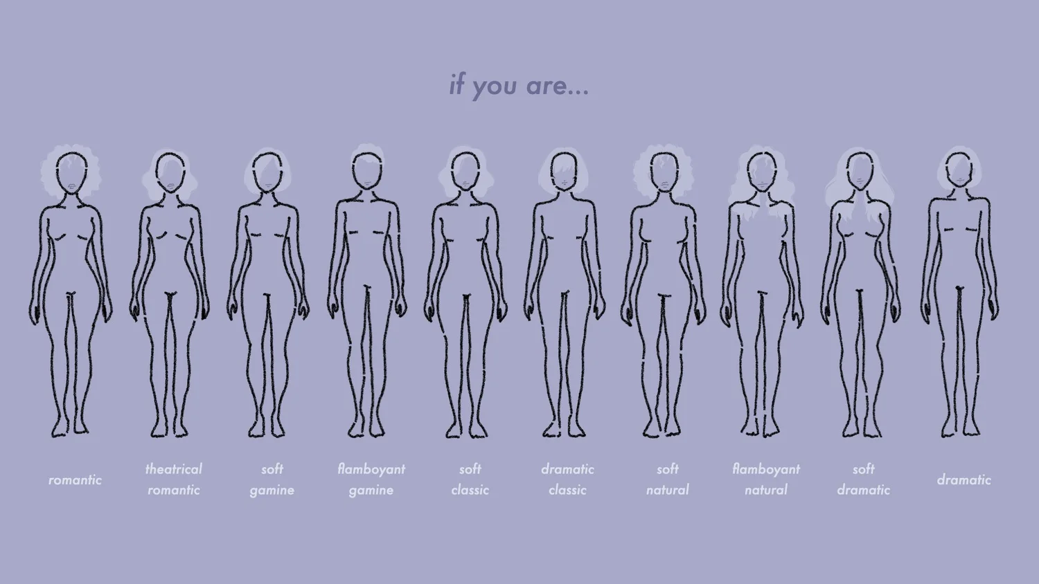 FINALLY Get Your Kibbe Body Type! — alyssa rudman