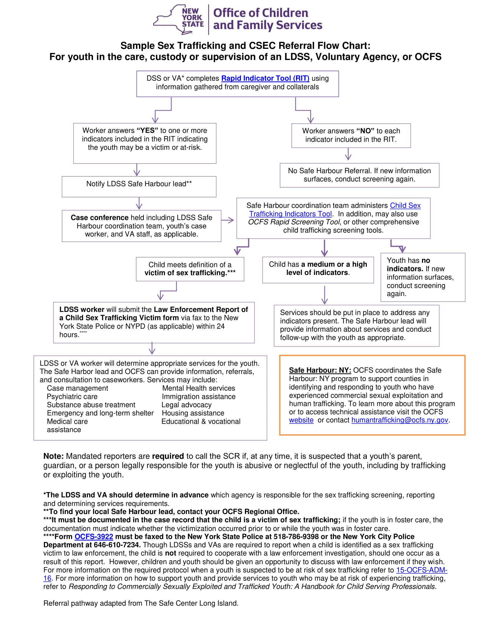 Trafficking - Screening Tools — Child Advocacy Center of the Finger Lakes