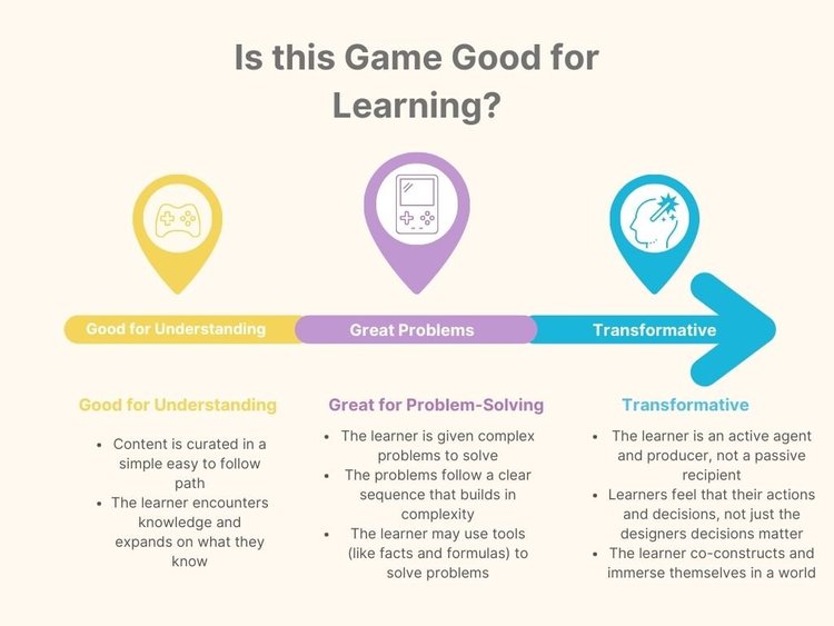 PD: Getting Started with Gamification — Kelly Wall E-Portfolio