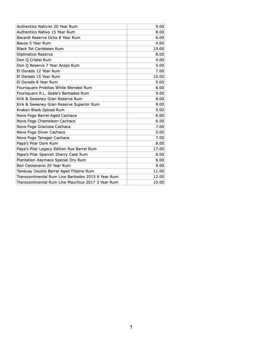 Rum Menu — Nowhere Special