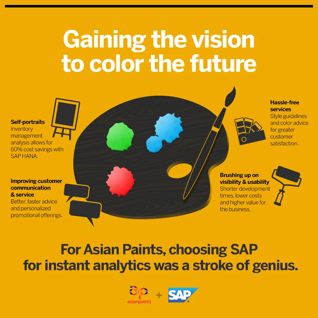 SAP - Customer Storytelling, Visual Design, UI — Wit+mind