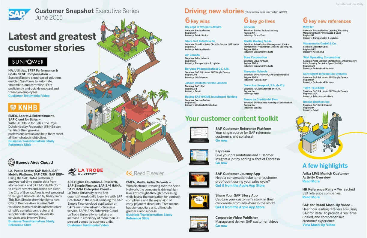 SAP - Customer Storytelling, Visual Design, UI — Wit+mind