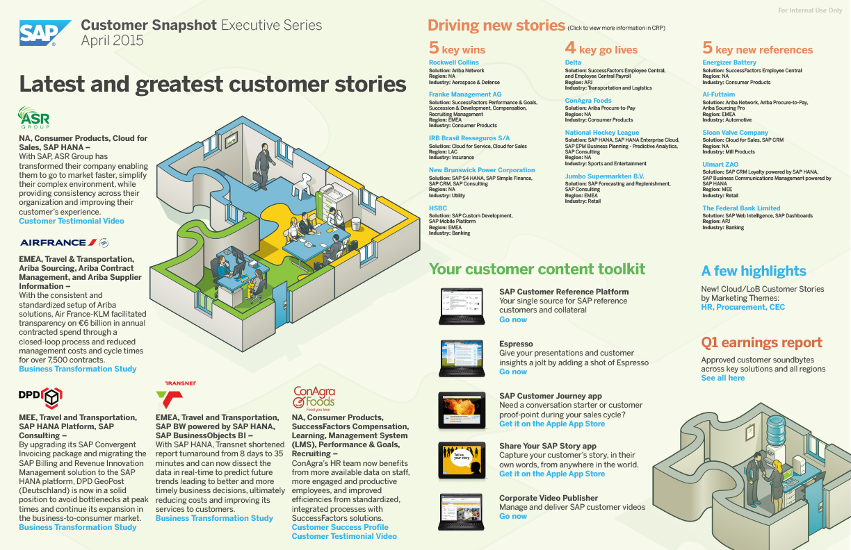 SAP - Customer Storytelling, Visual Design, UI — Wit+mind