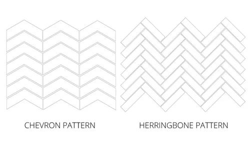 Chevron Pattern