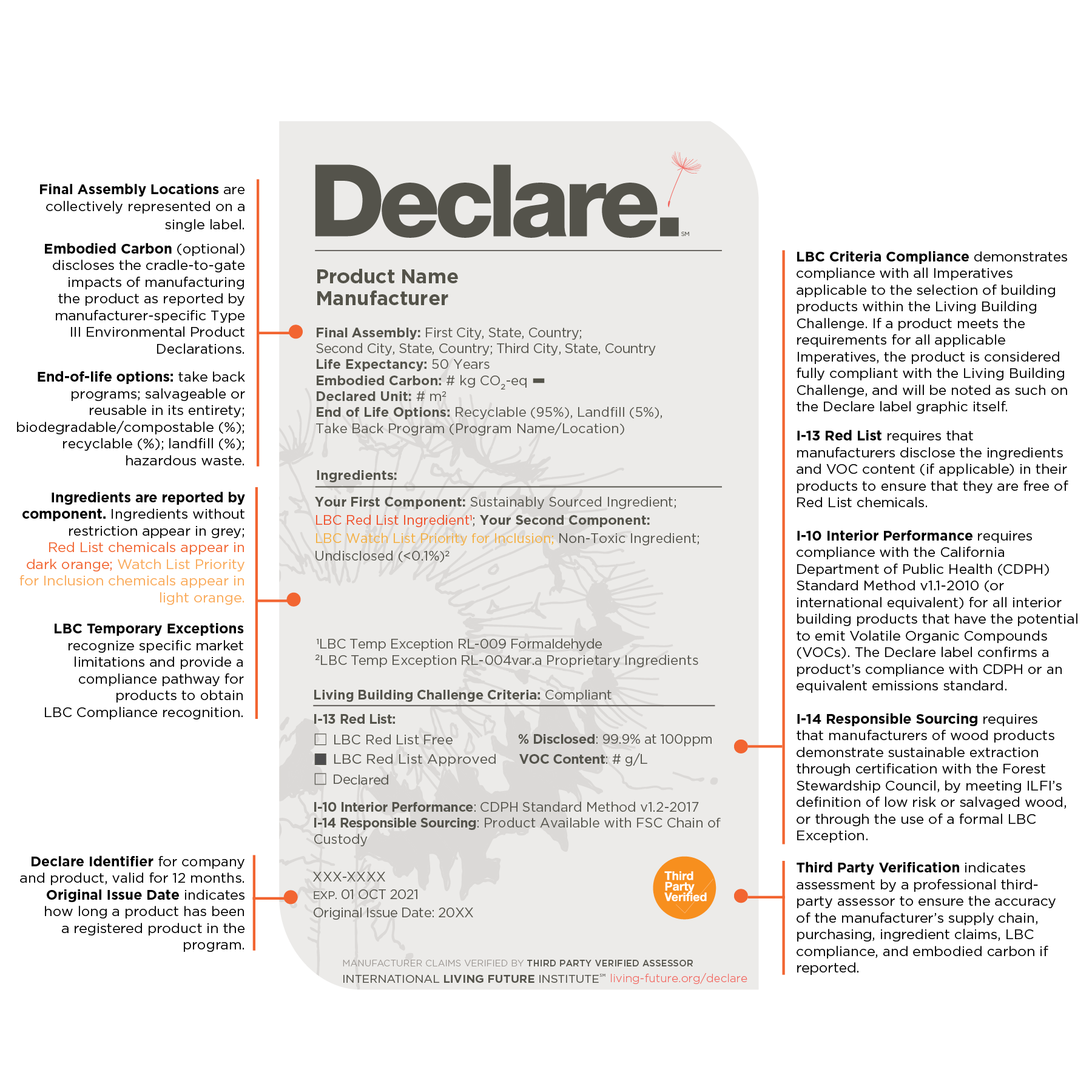 Anthology Woods Publishes Red-List Approved Declare Label for Solid ...