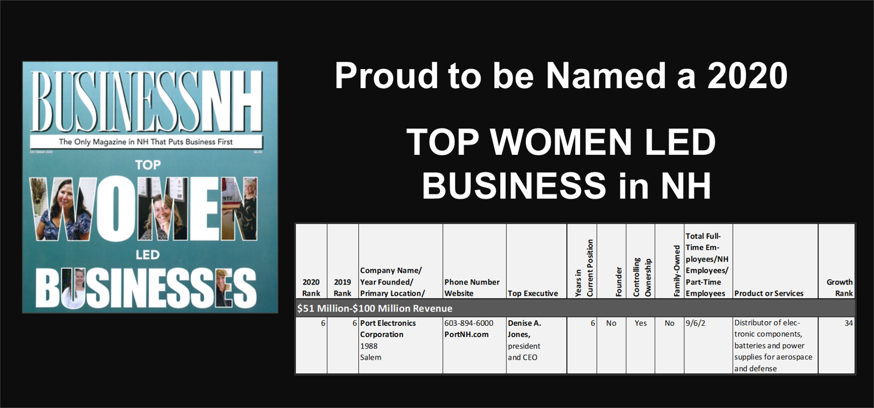 Port Electronics Corp