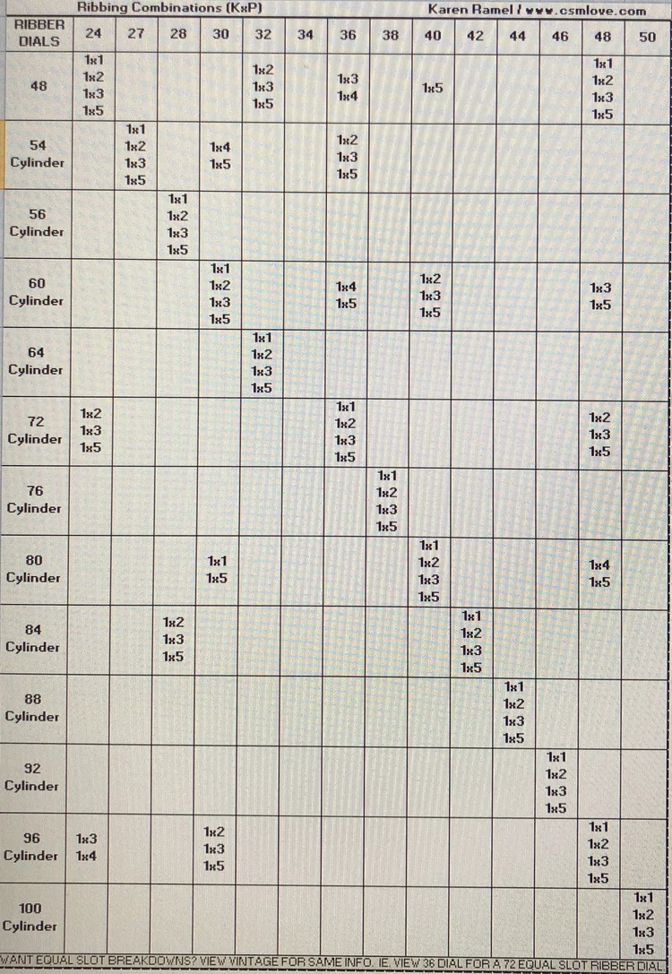 CSM Video Hotlist — CSM Love
