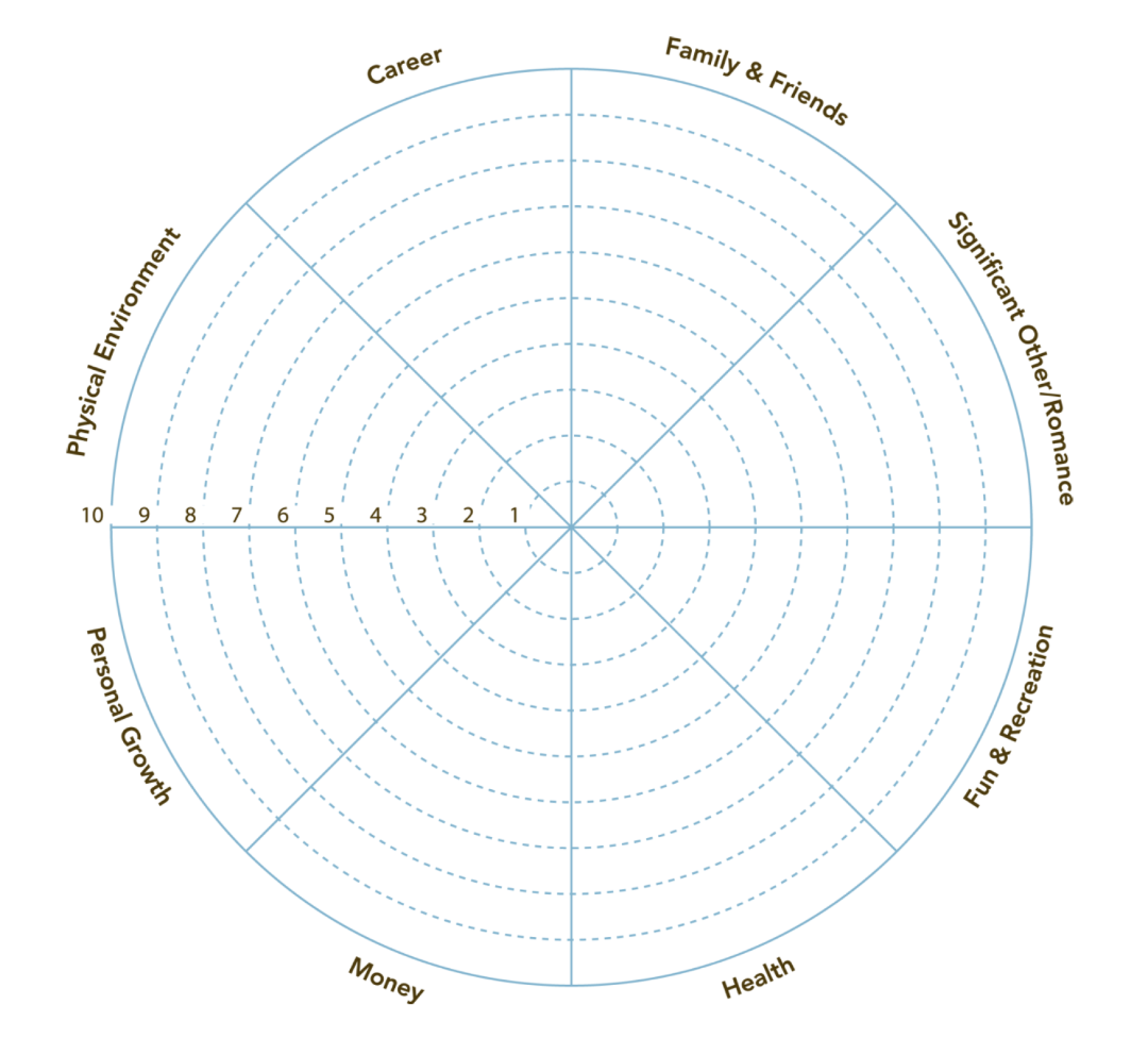 Wheel of life 12 coaching tool - boollm