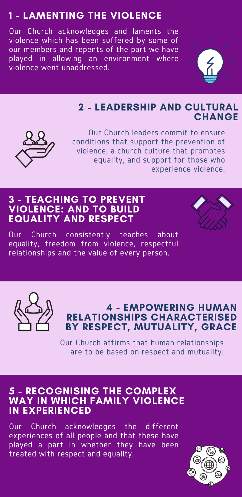Domestic and Family Violence — Anglican Church Southern Queensland