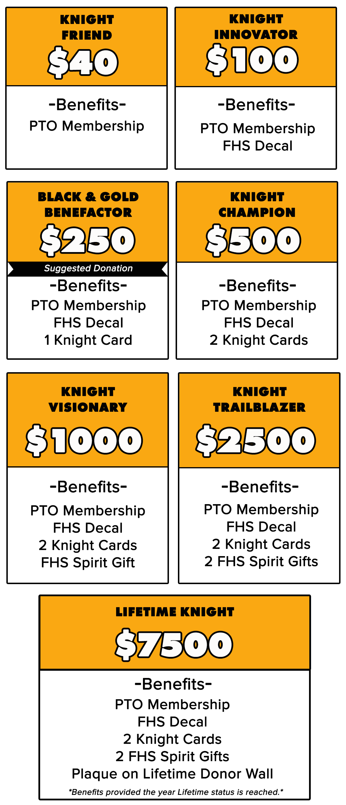 Donate — Foothill Knights