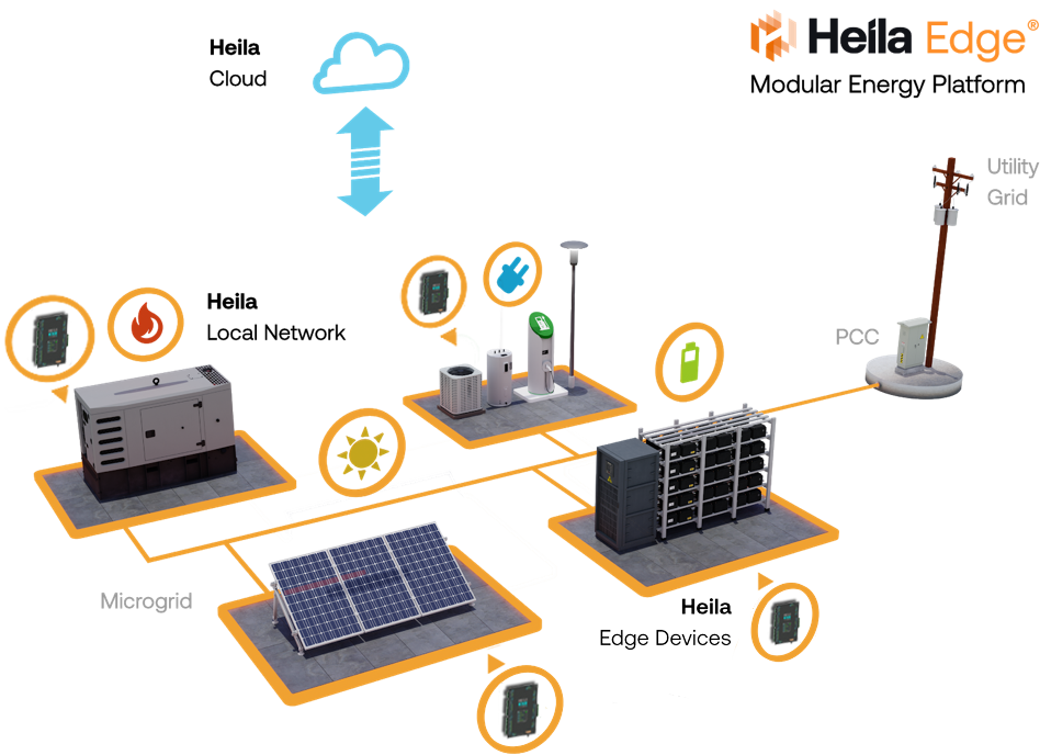 Heila Technologies: Where Are They Now? - FORGE