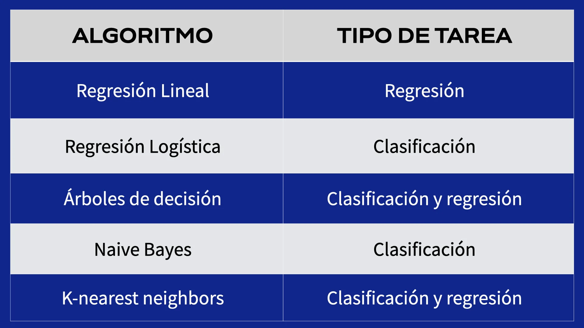 La interpretabilidad en Machine Learning — CII.IA La interpretabilidad en Machine Learning — CII.IA