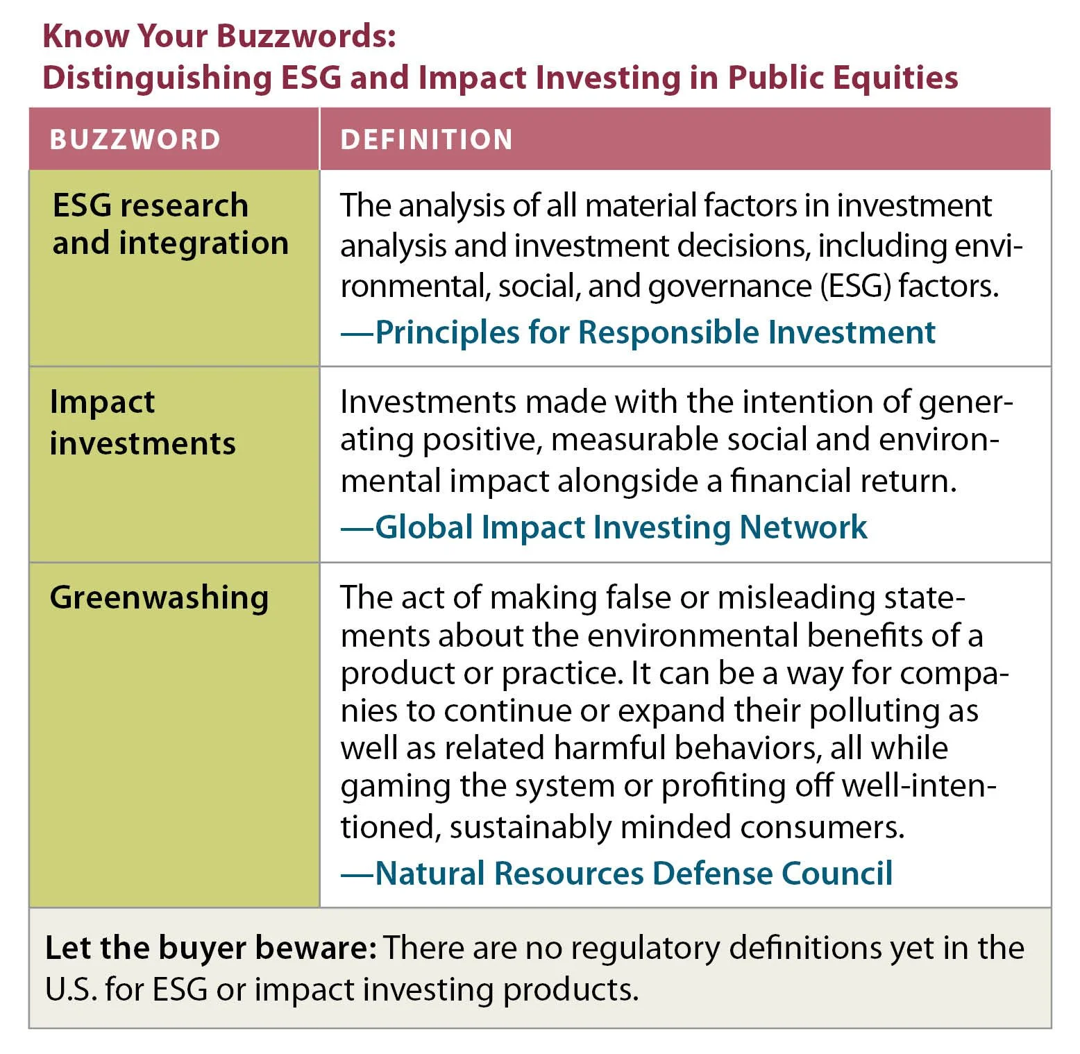 Root Out Impact Washing in Your Portfolio