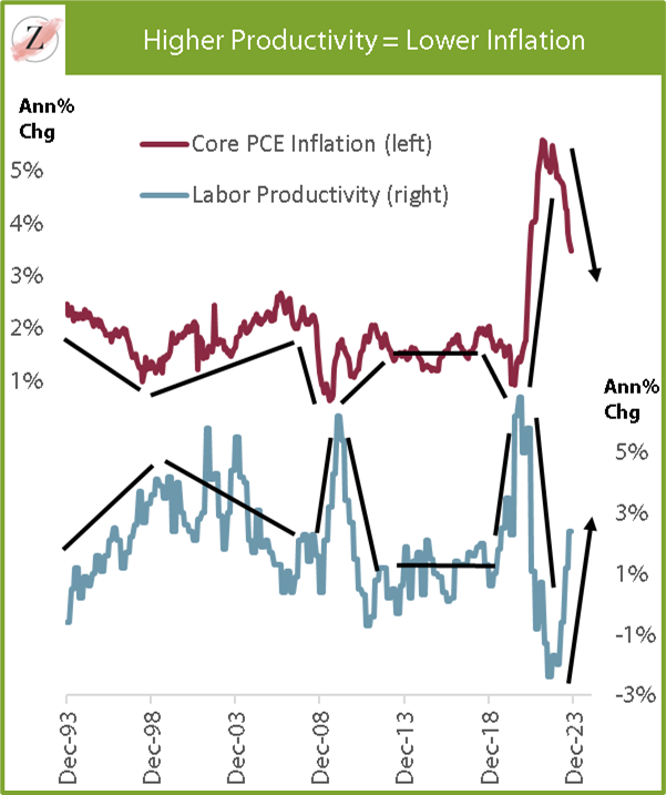 A Silver Lining to the 2024 Outlook — Zevin Asset Management